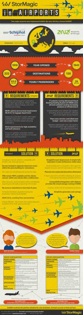 Infographic: High (flying) availability at airports