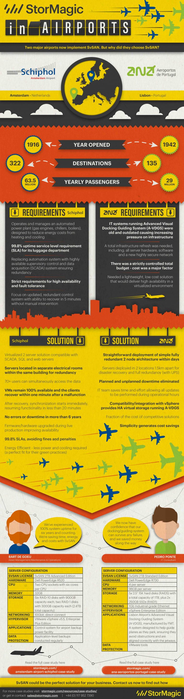 Infographic: High (flying) availability at airports