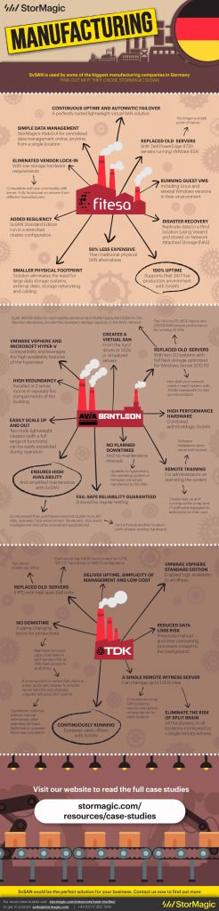 Infographic: German manufacturing