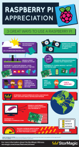 Infographic: 3 great ways to use a Raspberry Pi
