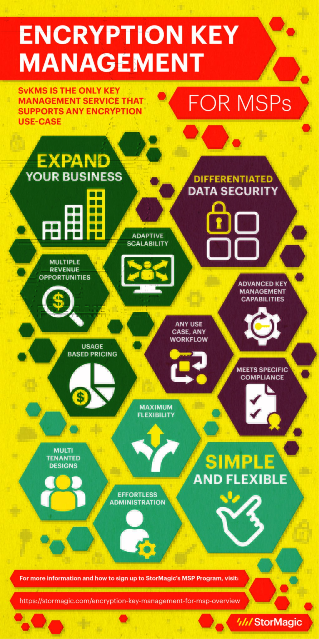 StorMagic MSP Program - Infographic