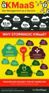 Infographic: Key Management-as-a-Service - StorMagic
