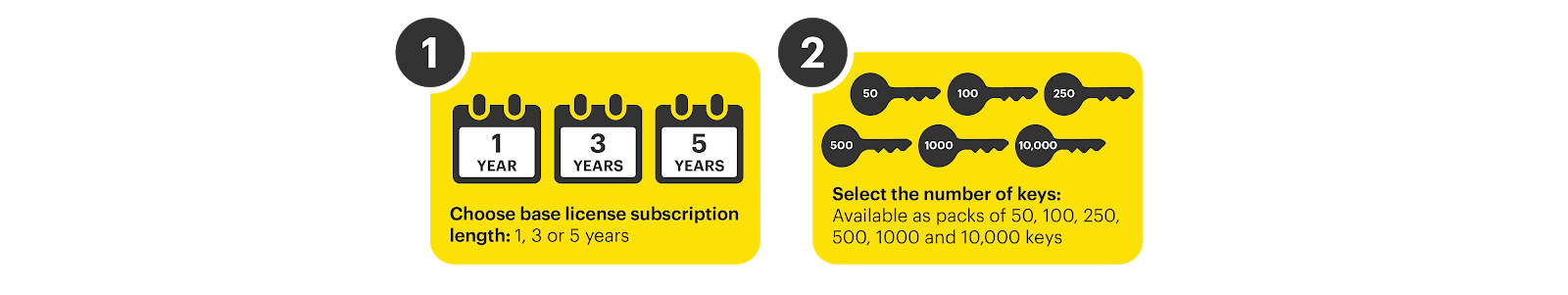 SvKMS Pricing | Perpetual, Cloud, MSP | StorMagic