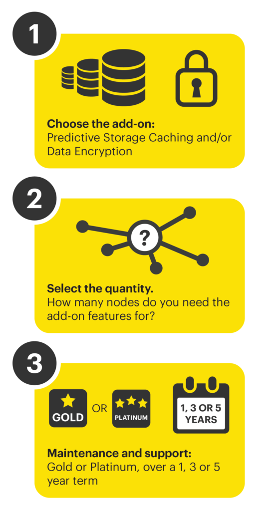 SvSAN Pricing | Perpetual, Subscription, Cloud | StorMagic