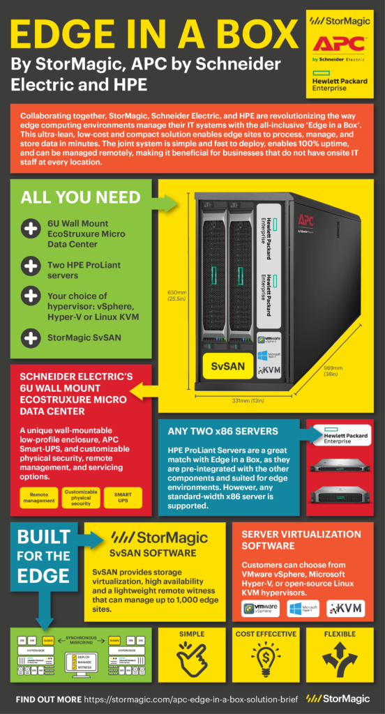 'Edge in a Box' Infographic - from StorMagic, Schneider Electric & HPE