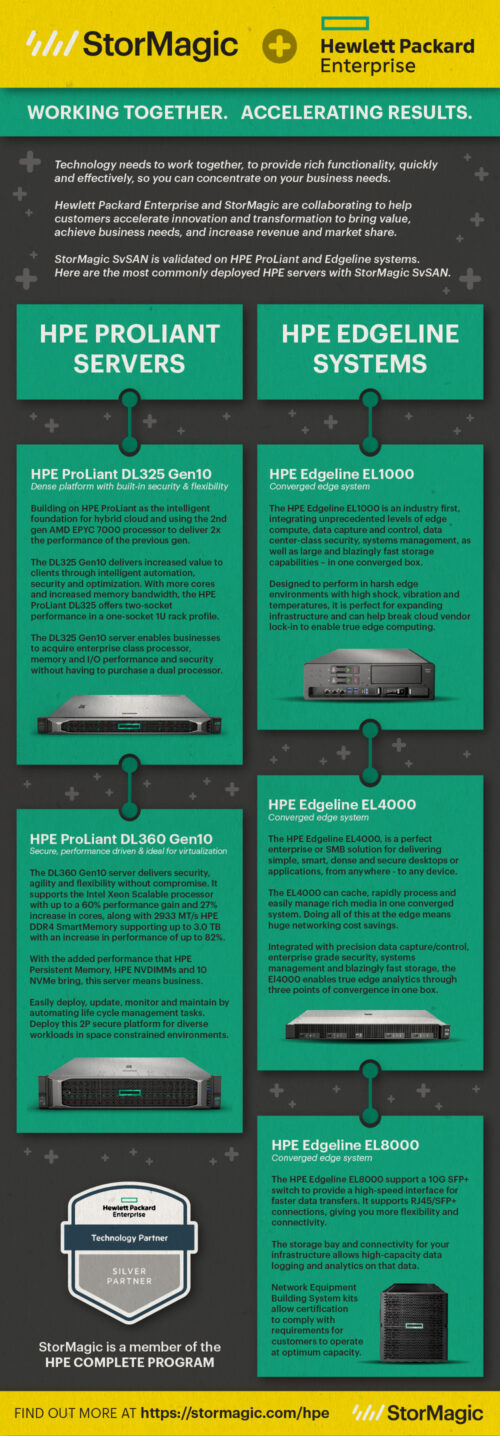 StorMagic SvSAN with HPE Infographic - ProLiant and Edgeline integration