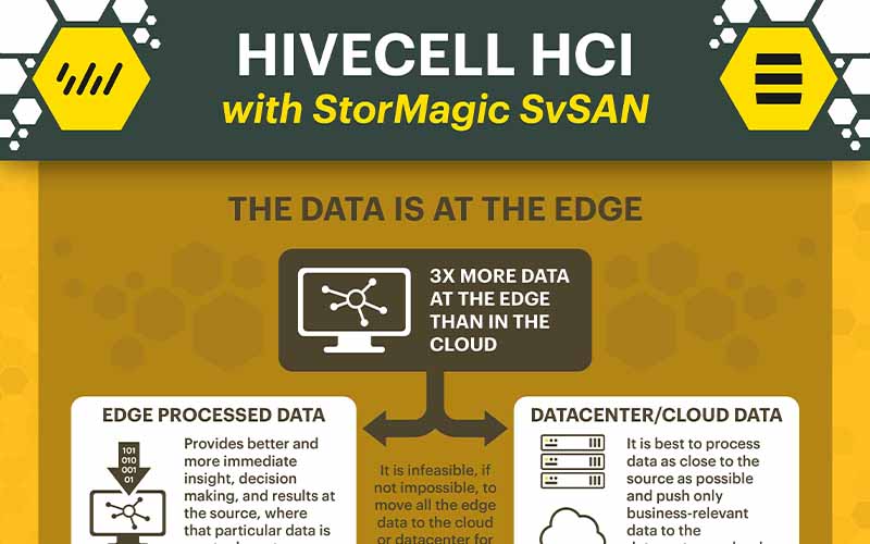Hyper Converged Storage | Infographics | StorMagic