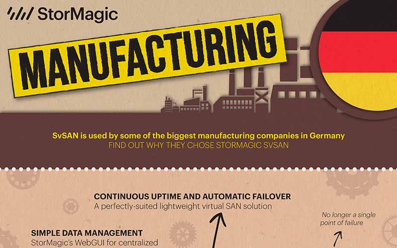 Infographic: German manufacturing