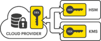 Bring Your Own Key (BYOK) - A Beginner's Guide