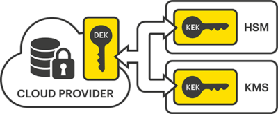 Bring Your Own Key (BYOK) - A Beginner's Guide
