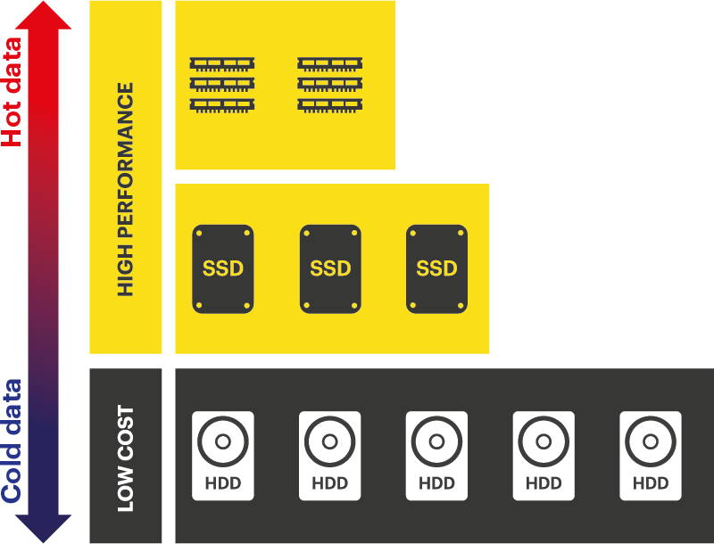 All Flash Storage Overkill: Brand New or All Flash HCI?
