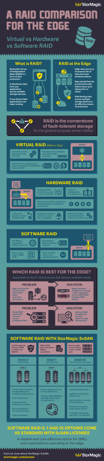 Infographic: A RAID Comparison for the Edge