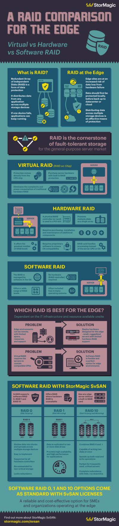 Infographic: A RAID Comparison for the Edge