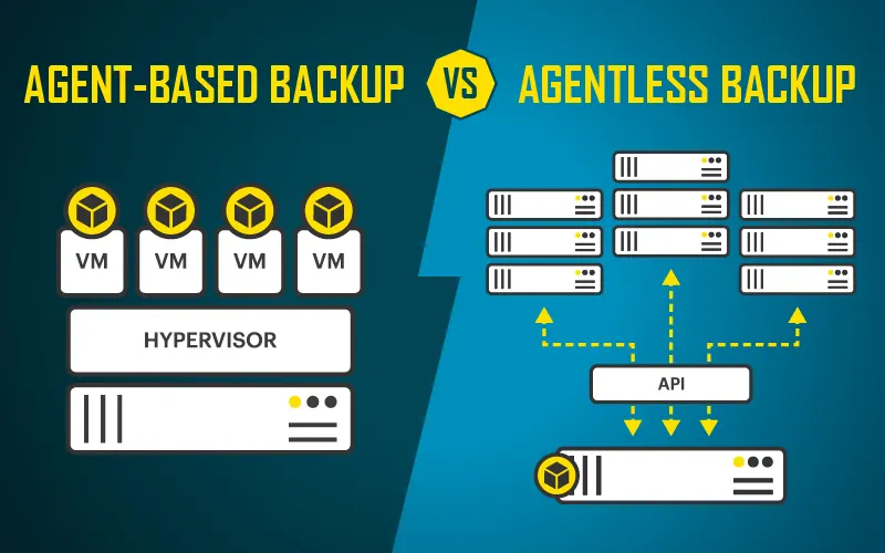 Agent vs Agentless Backup: Explained - StorMagic